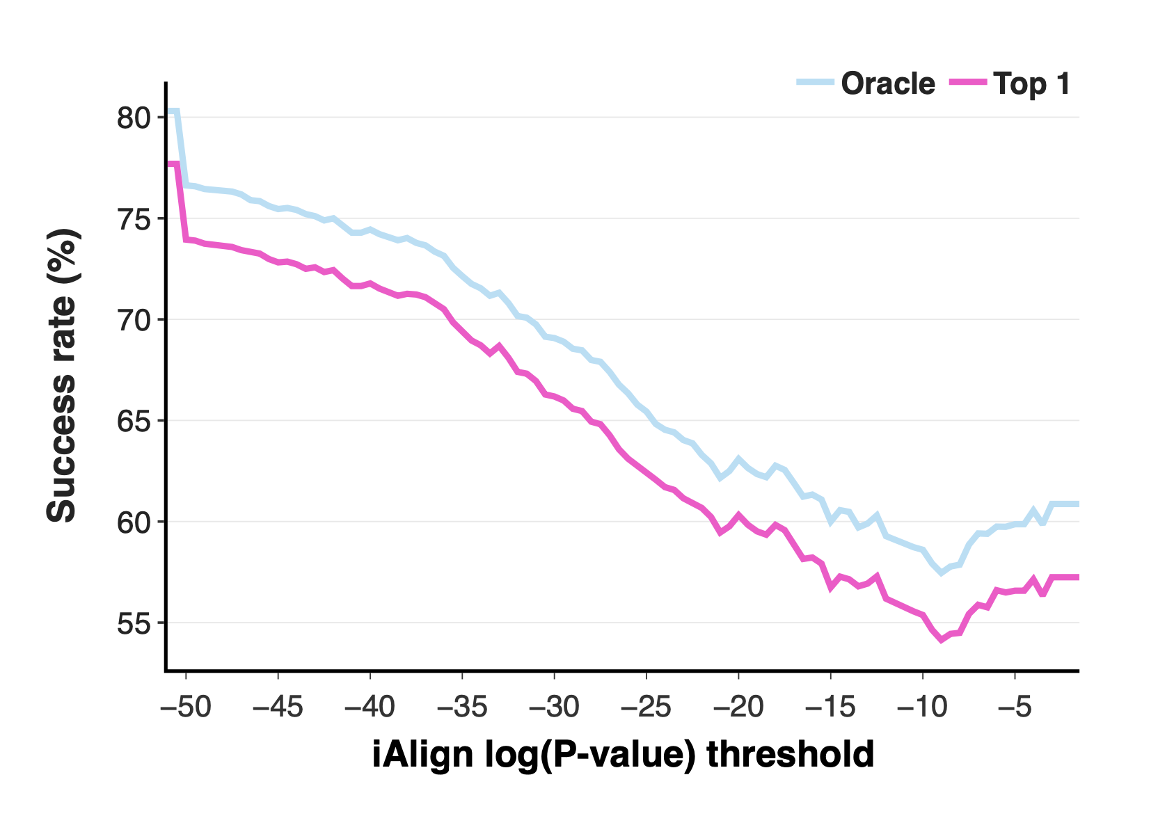 PINDER: Progressing Protein-Protein Interaction Modeling with a Next ...