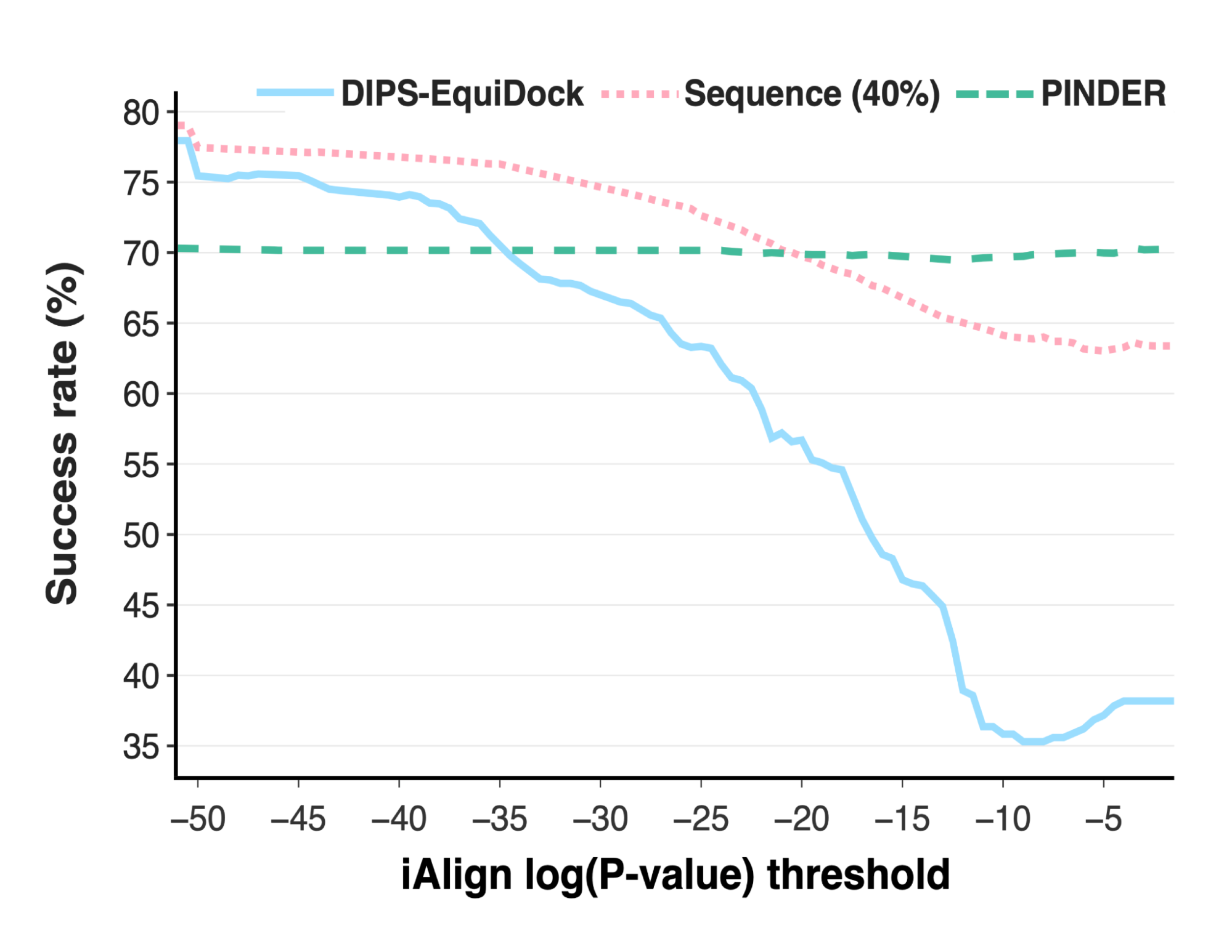 PINDER: Progressing Protein-Protein Interaction Modeling with a Next-Generation Dataset and Evals
