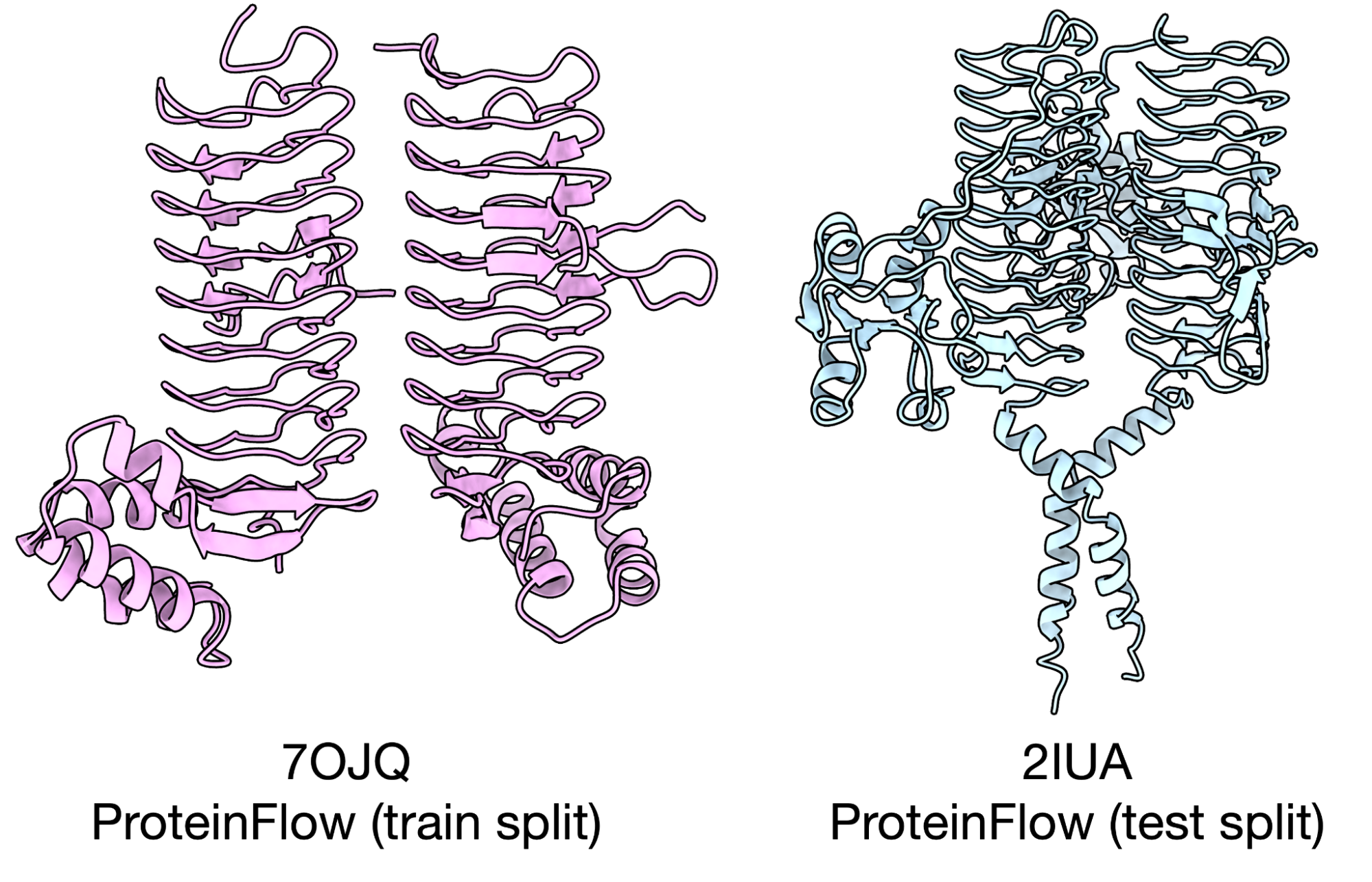 PINDER: Progressing Protein-Protein Interaction Modeling with a Next ...